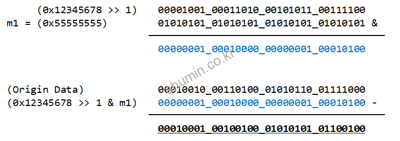 Algorithm Hamming Weight Bit Count Shumin Blog